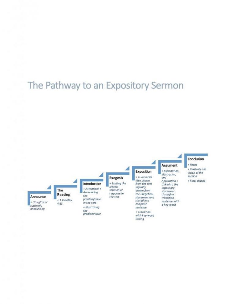 Notes from a Lecture on Sermon Preparation