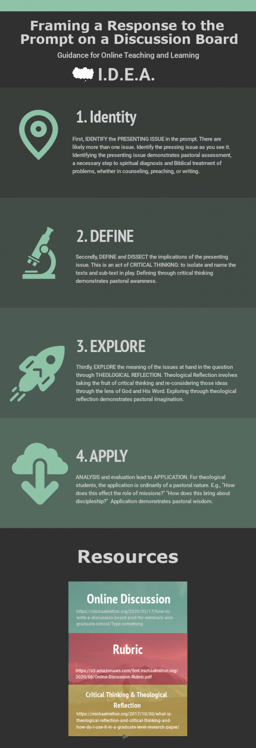 IDEA: The Way to Write a Discussion Board Post in Online Teaching and ...